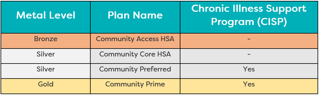 Employers SHOP plans